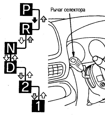 Рычаг селектора АКП (модели с АКП) (Ниссан Серена 2 C24, 1999-2005 ...