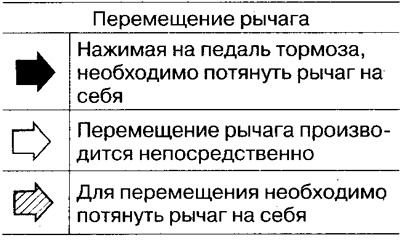Рычаг селектора АКП (модели с АКП) (Ниссан Серена 2 C24, 1999-2005 ...