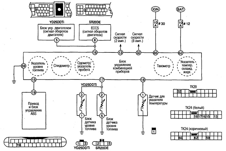 Instrument cluster block diagram (Nissan Serena 2 «C24», 1999-2005 ...