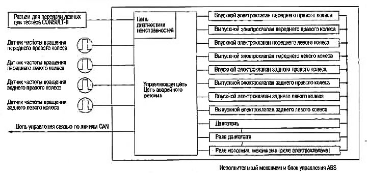 ABS Brake Control System — System Description — System Schematic ...
