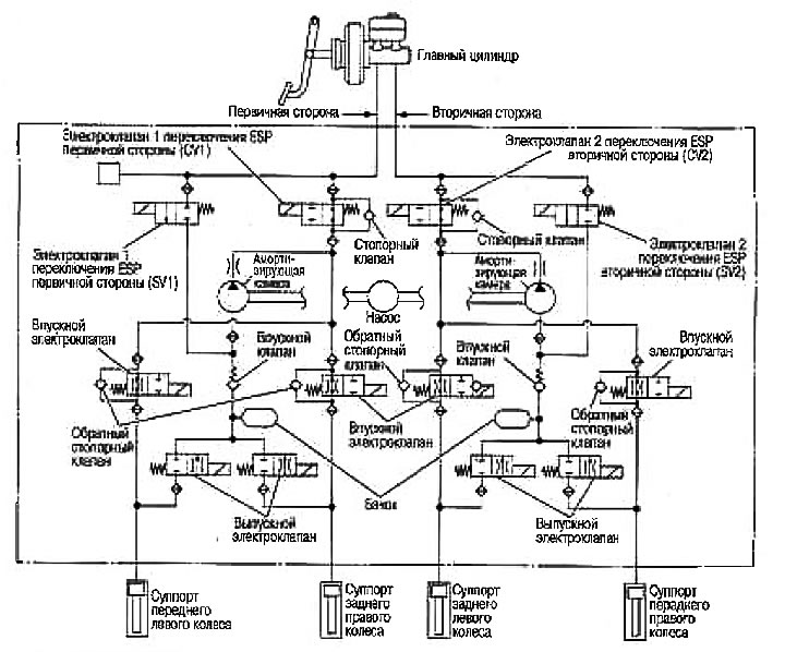 Brake Control System [ESP/TCS/ABS] — System Description — Hydraulic ...