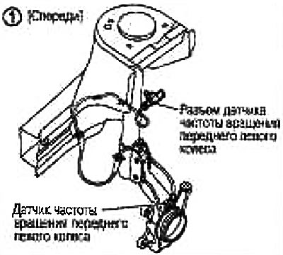Sustav upravljanja kočnicama [ESP/TCS/ABS] — Rješavanje problema ...