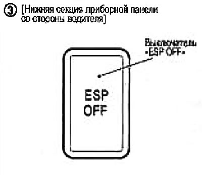 Sustav upravljanja kočnicama [ESP/TCS/ABS] — Rješavanje problema ...