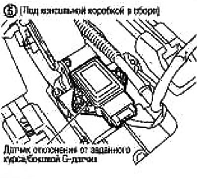 Sustav upravljanja kočnicama [ESP/TCS/ABS] — Rješavanje problema ...