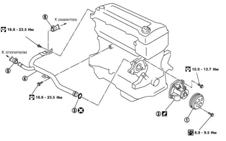 Removal and installation the water pump (Nissan Micra 3, Micra K12 ...